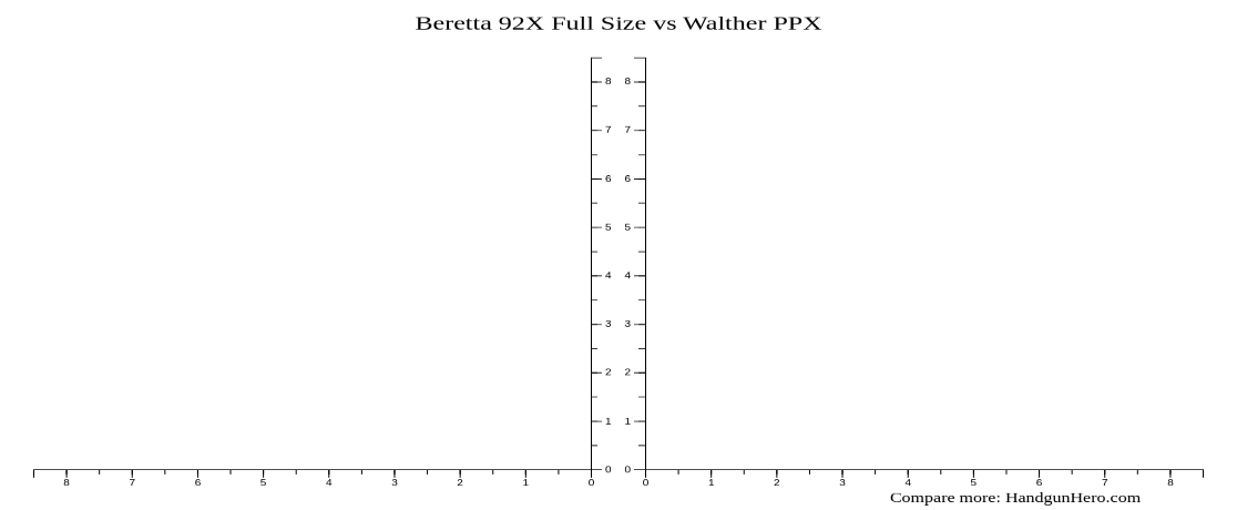 Beretta 92X Full Size vs Walther PPX size comparison | Handgun Hero