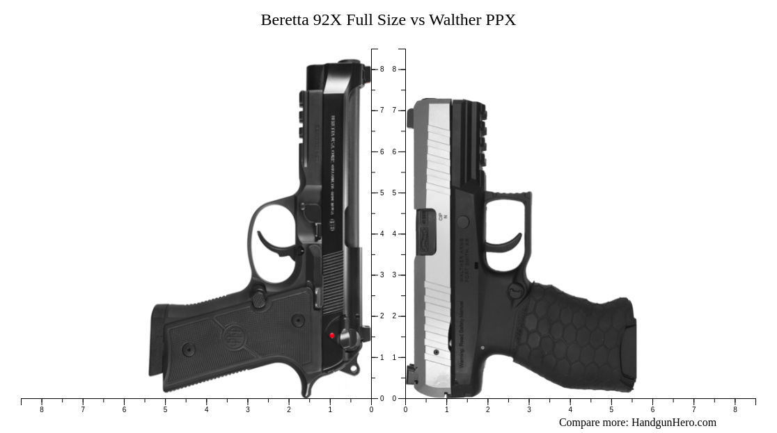 Beretta 92X Full Size vs Walther PPX size comparison | Handgun Hero