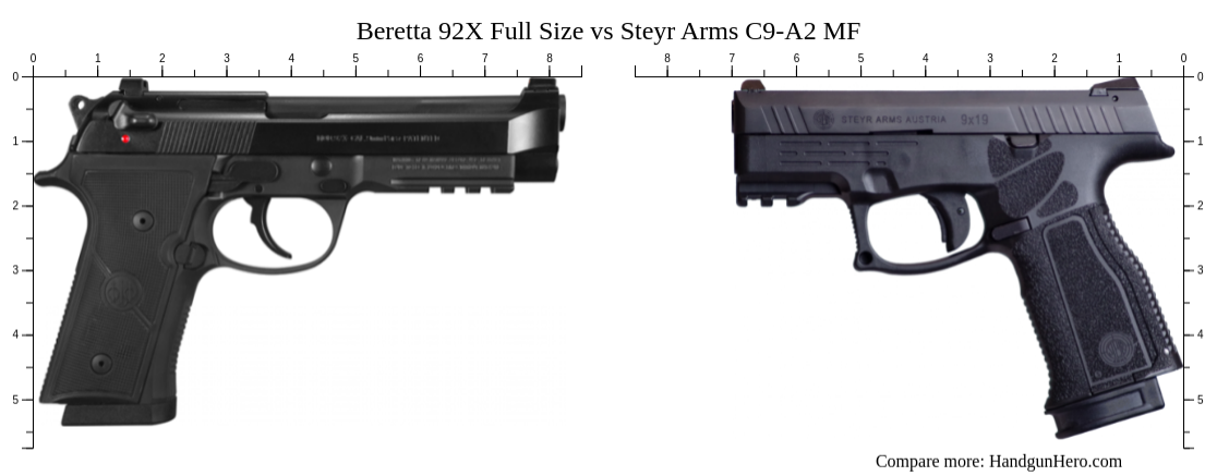 Beretta 92X Full Size vs Steyr Arms C9-A2 MF size comparison | Handgun Hero