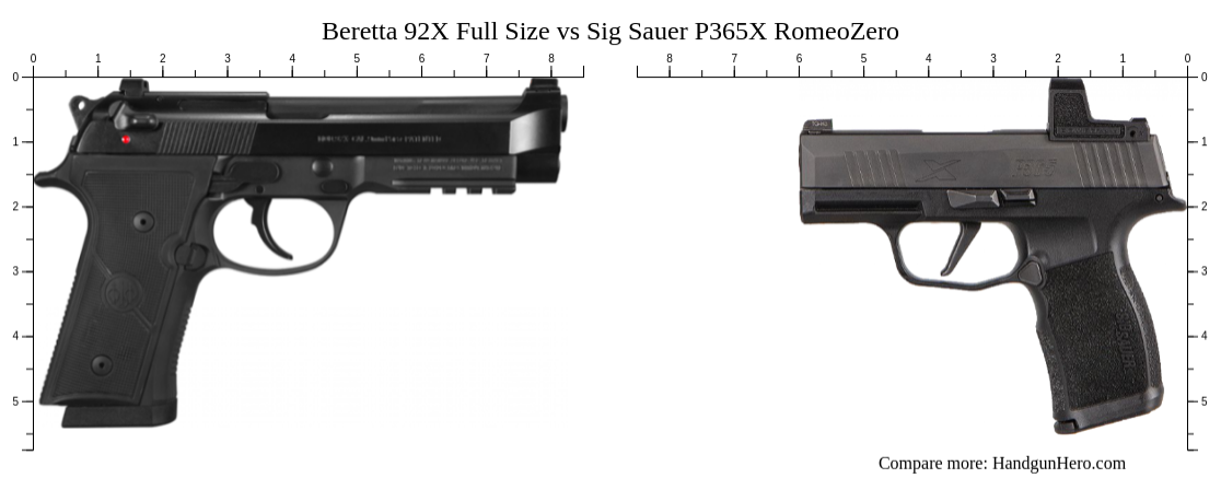 Beretta 92X Full Size vs Sig Sauer P365X RomeoZero size comparison | Handgun Hero