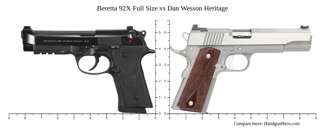 Beretta 92X Full Size vs Dan Wesson Heritage size comparison | Handgun Hero