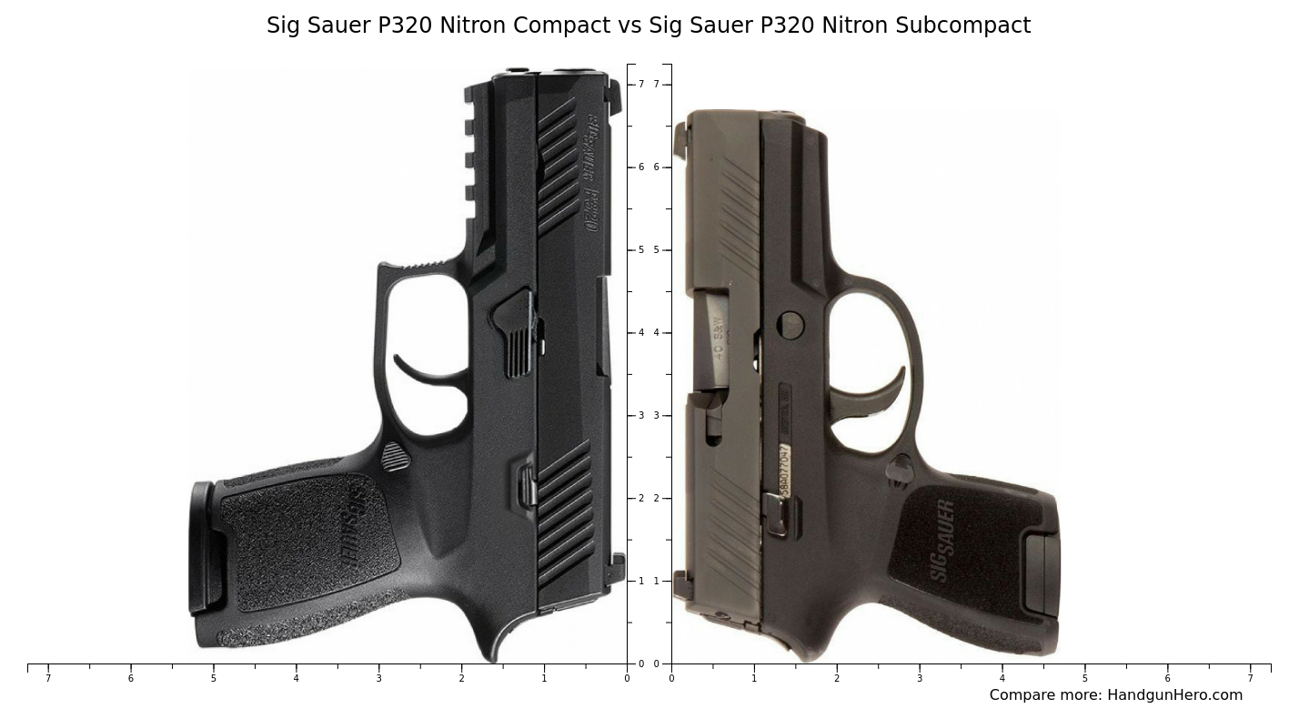 Sig Sauer P320 Nitron Compact vs Sig Sauer P320 Nitron Subcompact size comparison | Handgun Hero