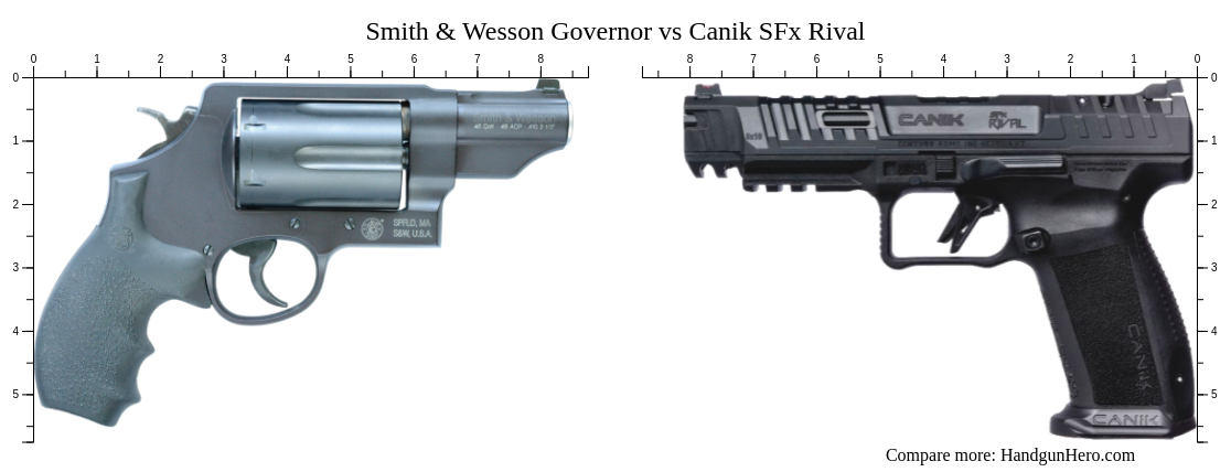 Smith & Wesson Governor vs Canik SFx Rival size comparison | Handgun Hero
