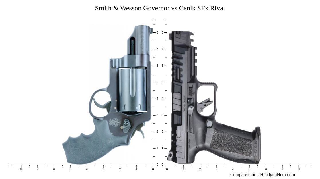 Smith & Wesson Governor vs Canik SFx Rival size comparison | Handgun Hero