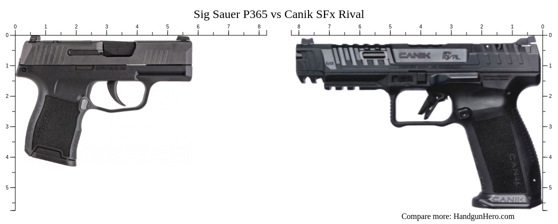 Sig Sauer P365 vs Springfield Hellcat Micro Compact vs Smith & Wesson M&P 9 Shield Plus vs Canik ...