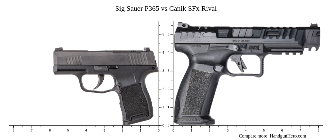 Sig Sauer P365 vs Canik SFx Rival size comparison | Handgun Hero
