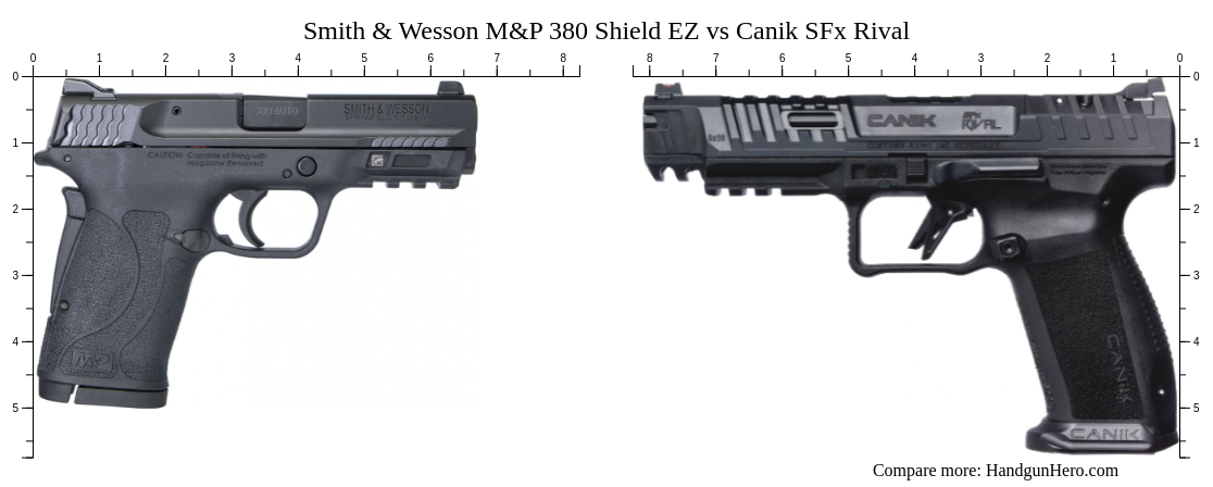 Smith & Wesson M&P 380 Shield EZ vs Canik SFx Rival size comparison ...