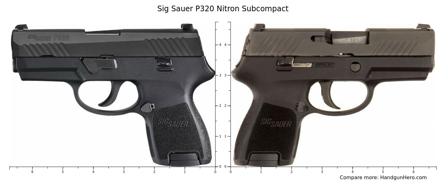 Compare Sig Sauer P320 Nitron Subcompact size against other handguns | Handgun Hero