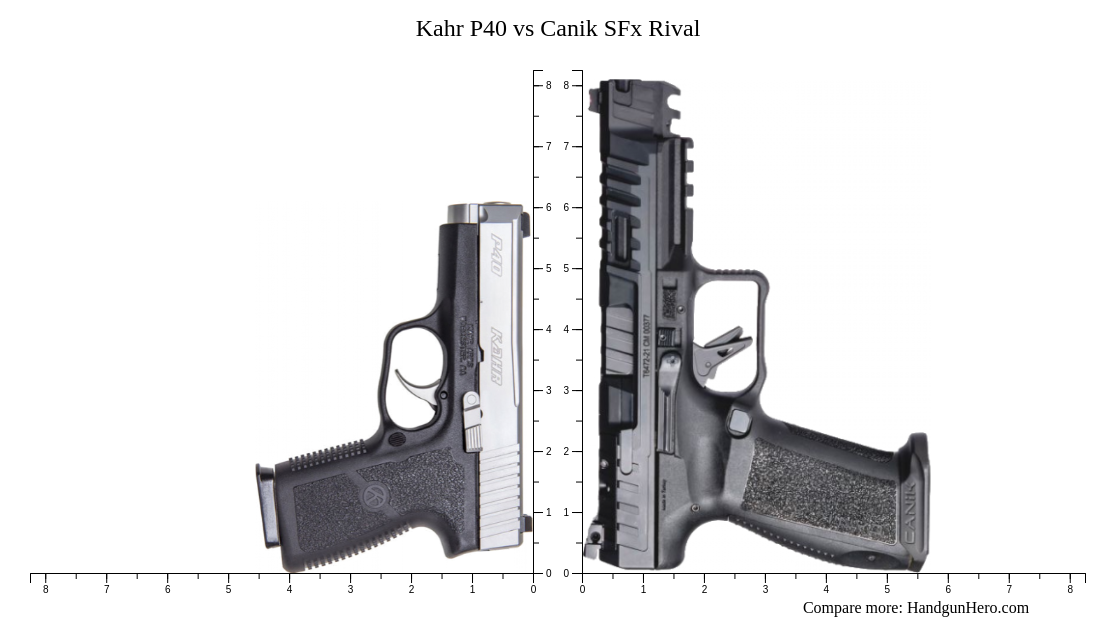 Kahr P40 vs Canik SFx Rival size comparison | Handgun Hero