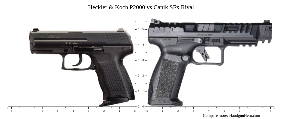 Heckler & Koch P2000 vs Canik SFx Rival size comparison | Handgun Hero