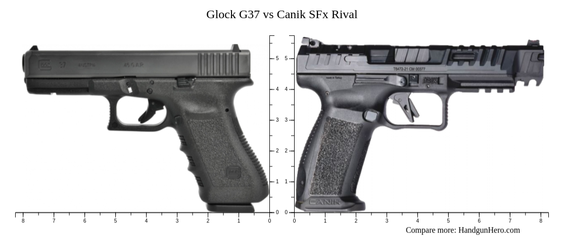 Glock G37 vs Canik SFx Rival size comparison | Handgun Hero