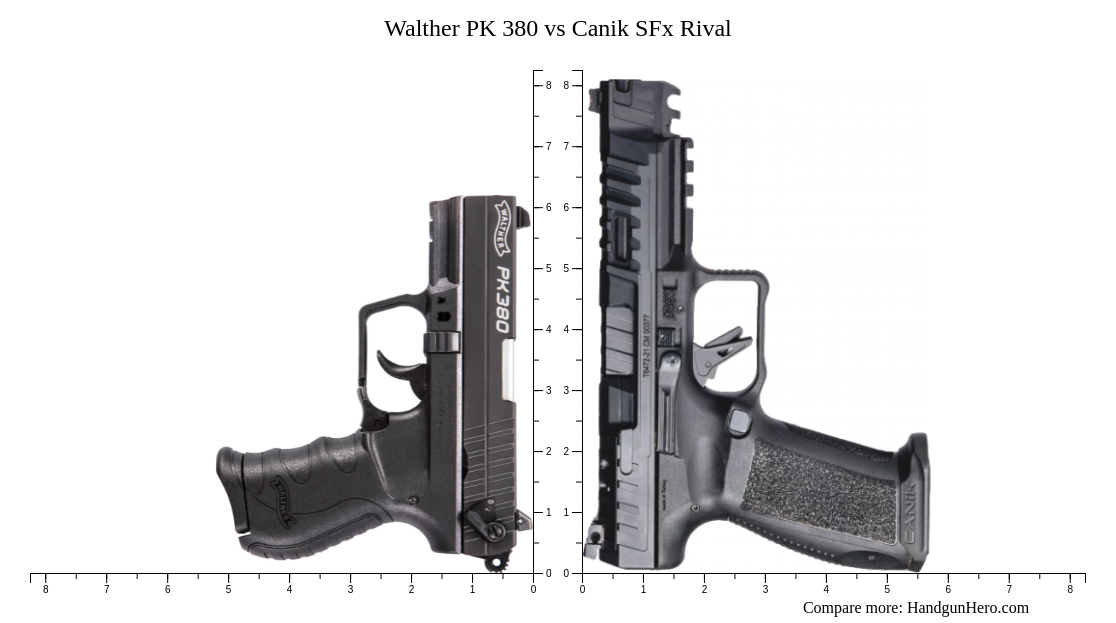 Walther PK 380 vs Canik SFx Rival size comparison | Handgun Hero