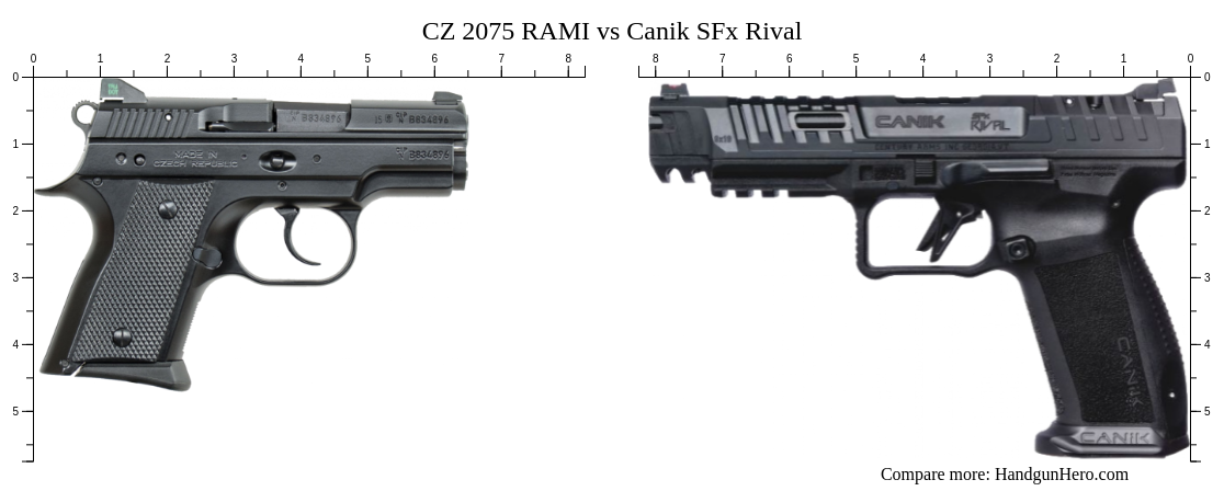 CZ 2075 RAMI vs Canik SFx Rival size comparison | Handgun Hero