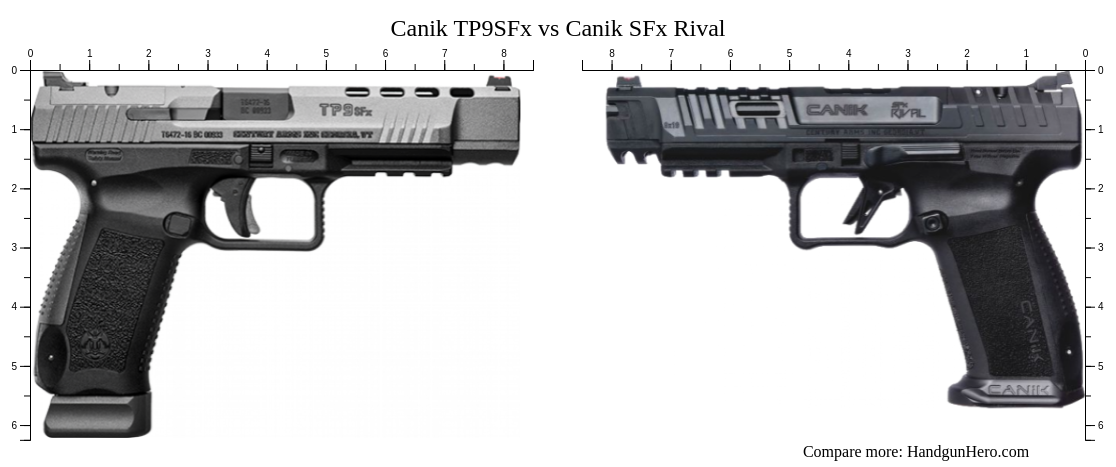 Canik TP9SFx vs Canik SFx Rival size comparison | Handgun Hero