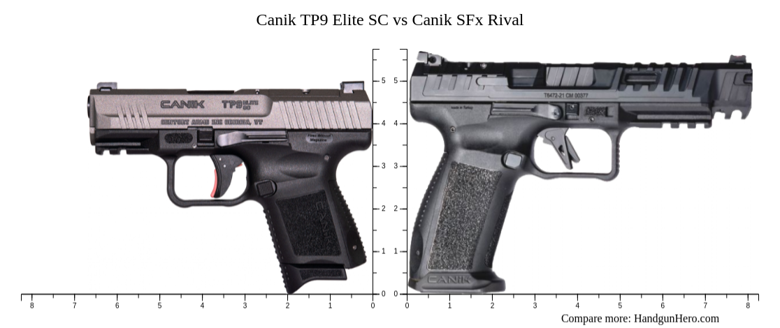 Canik TP9 Elite SC vs Canik SFx Rival size comparison | Handgun Hero