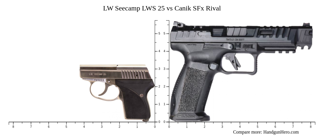 LW Seecamp LWS 25 vs Canik SFx Rival size comparison | Handgun Hero