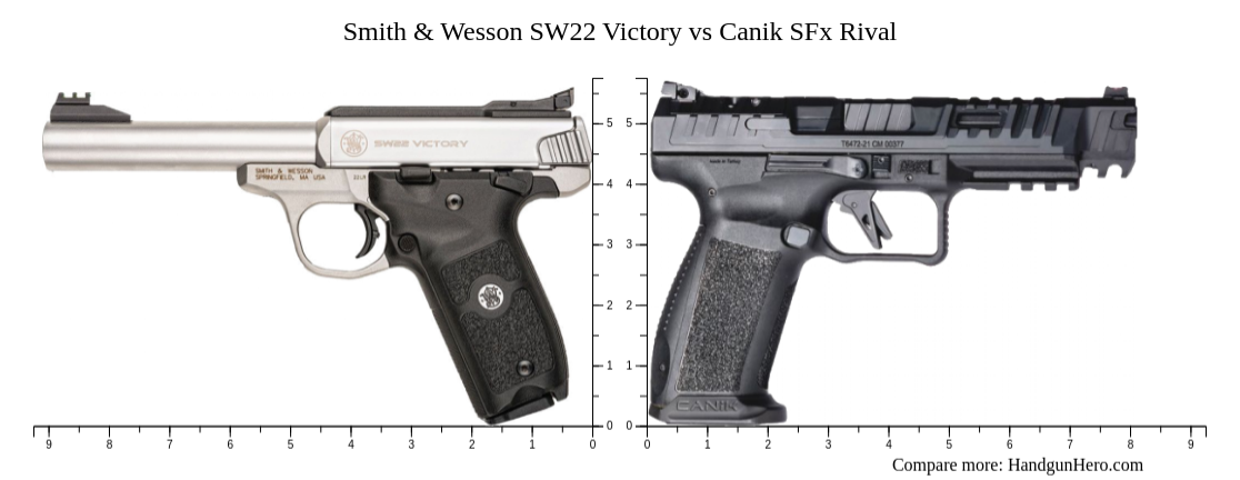 Smith & Wesson SW22 Victory vs Canik SFx Rival size comparison | Handgun Hero