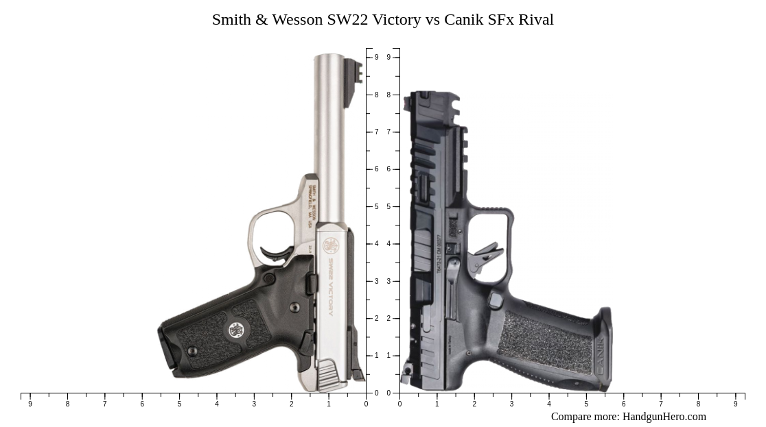 Smith & Wesson SW22 Victory vs Canik SFx Rival size comparison | Handgun Hero