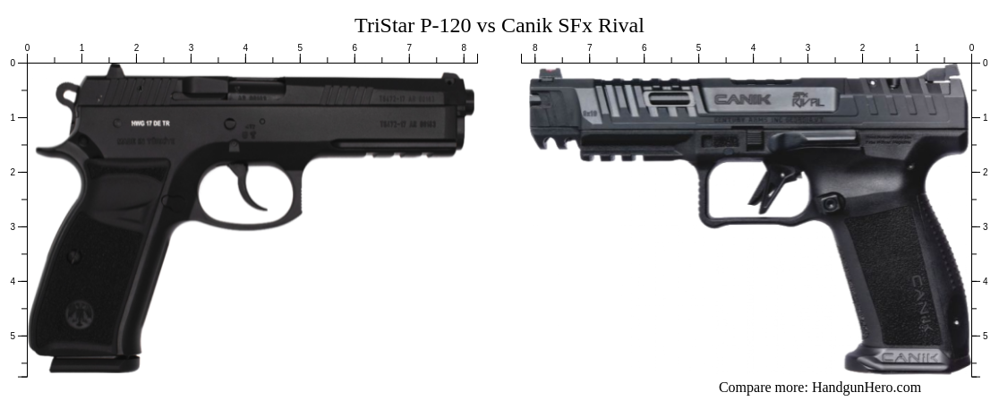 TriStar P-120 vs Canik SFx Rival size comparison | Handgun Hero