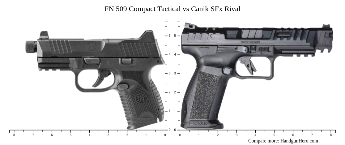 FN 509 Compact Tactical vs Canik SFx Rival size comparison | Handgun Hero
