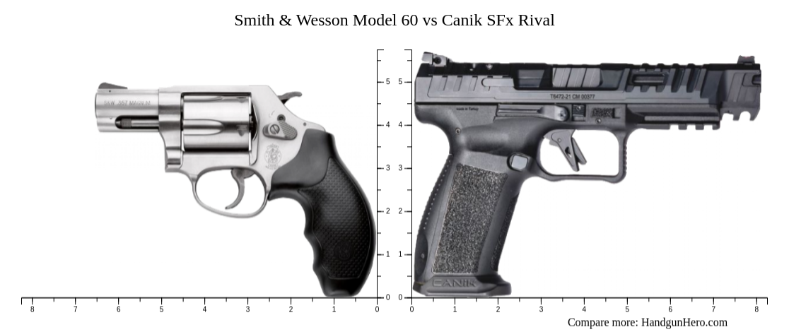 Smith & Wesson Model 60 vs Canik SFx Rival size comparison | Handgun Hero