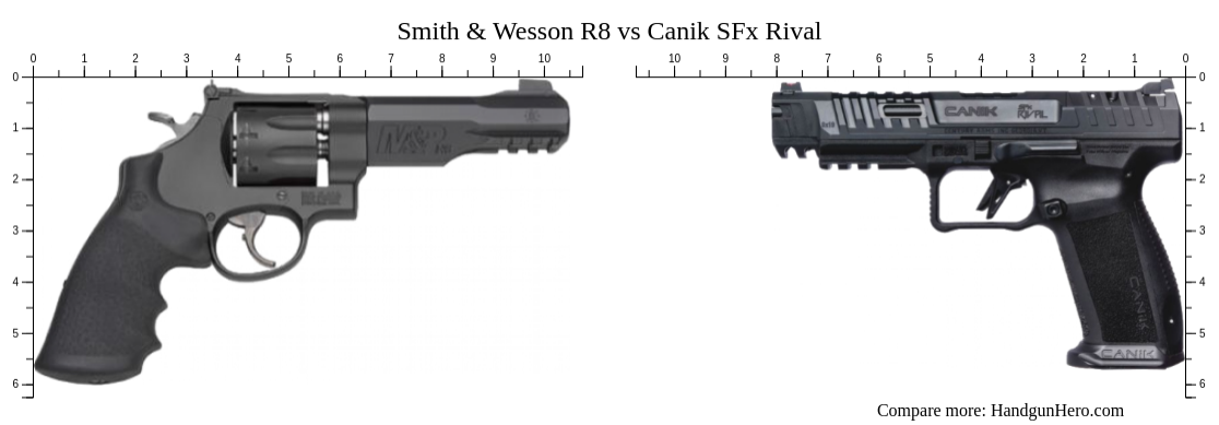 Smith & Wesson R8 vs Canik SFx Rival size comparison | Handgun Hero