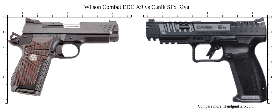 Wilson Combat EDC X9 vs Canik SFx Rival size comparison | Handgun Hero