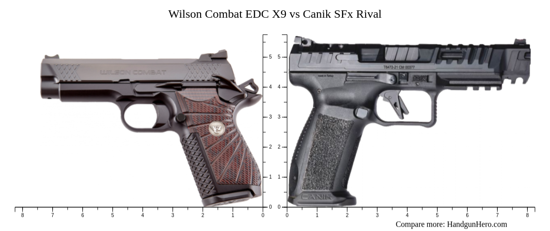 Wilson Combat EDC X9 vs Canik SFx Rival size comparison | Handgun Hero