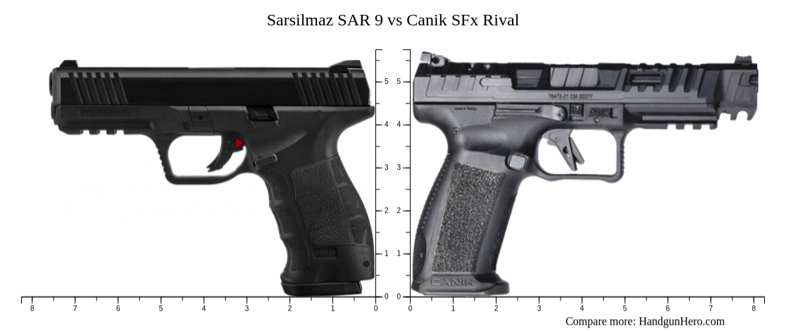 Sarsilmaz SAR 9 vs Canik SFx Rival size comparison | Handgun Hero
