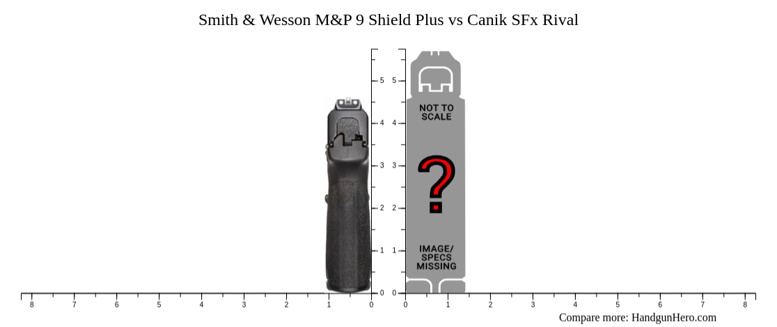 Smith & Wesson M&P 9 Shield Plus vs Canik SFx Rival size comparison | Handgun Hero
