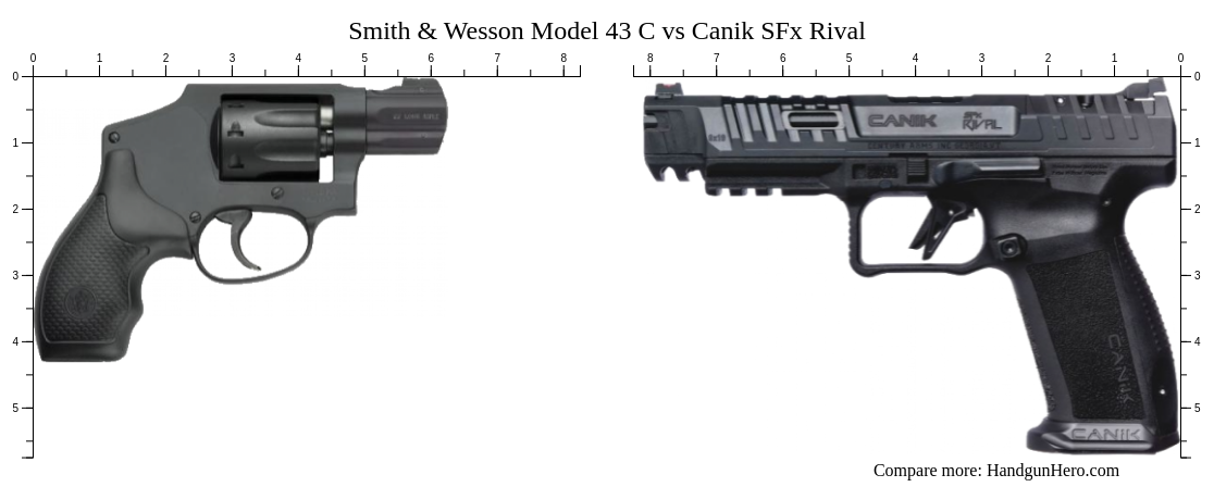 Smith & Wesson Model 43 C vs Canik SFx Rival size comparison | Handgun Hero