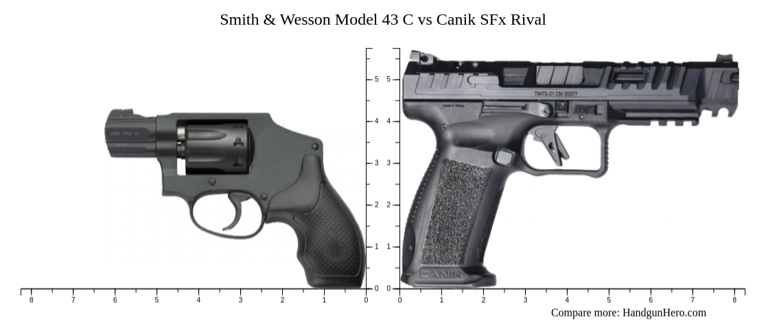 Smith & Wesson Model 43 C vs Canik SFx Rival size comparison | Handgun Hero