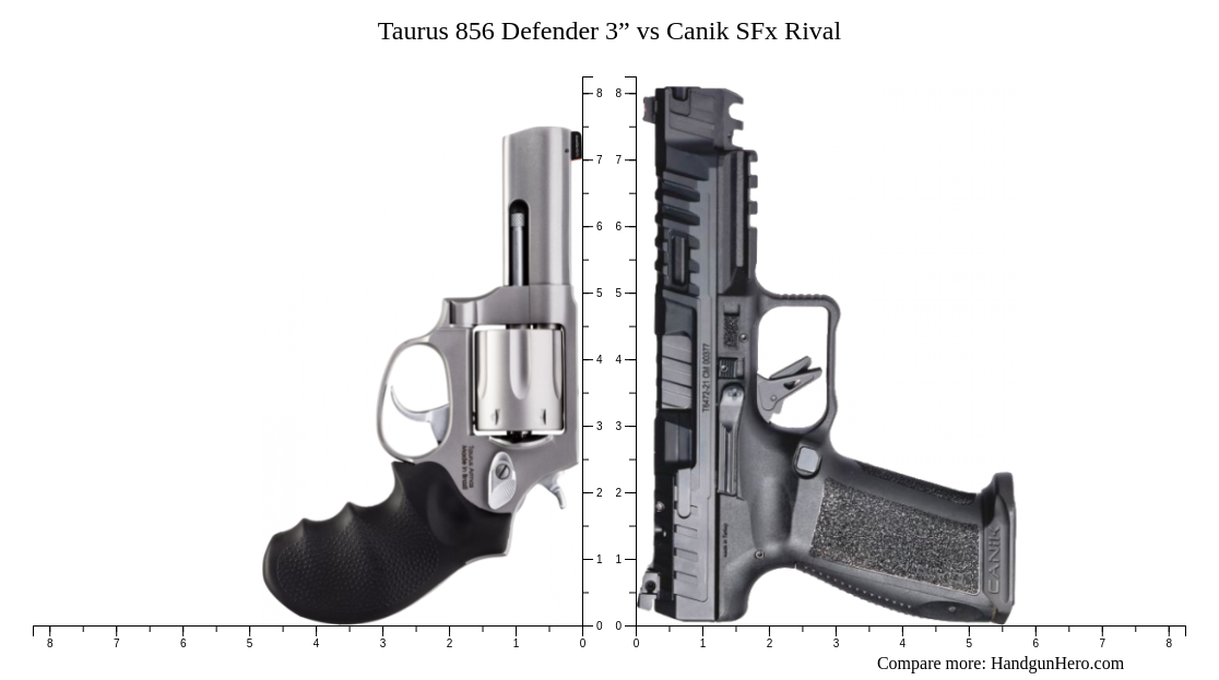 Taurus 856 Defender 3” vs Canik SFx Rival size comparison | Handgun Hero