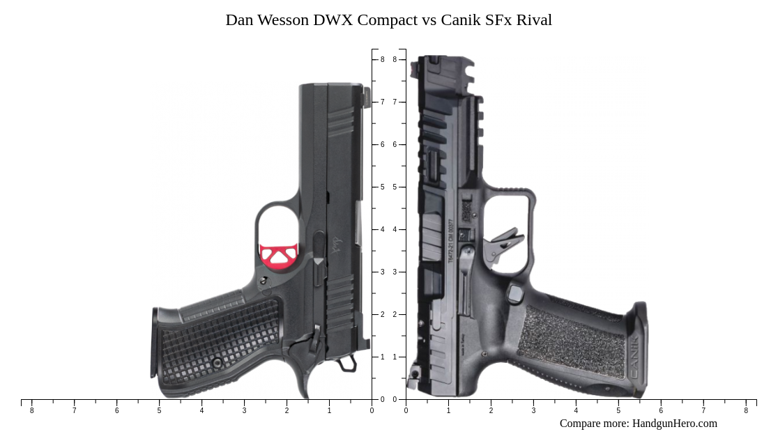 Dan Wesson DWX Compact vs Canik SFx Rival size comparison | Handgun Hero