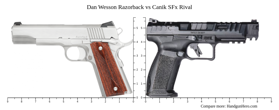 Dan Wesson Razorback vs Canik SFx Rival size comparison | Handgun Hero