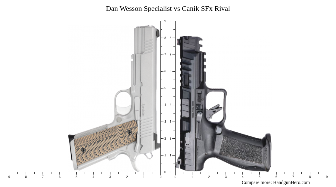 Dan Wesson Specialist vs Canik SFx Rival size comparison | Handgun Hero