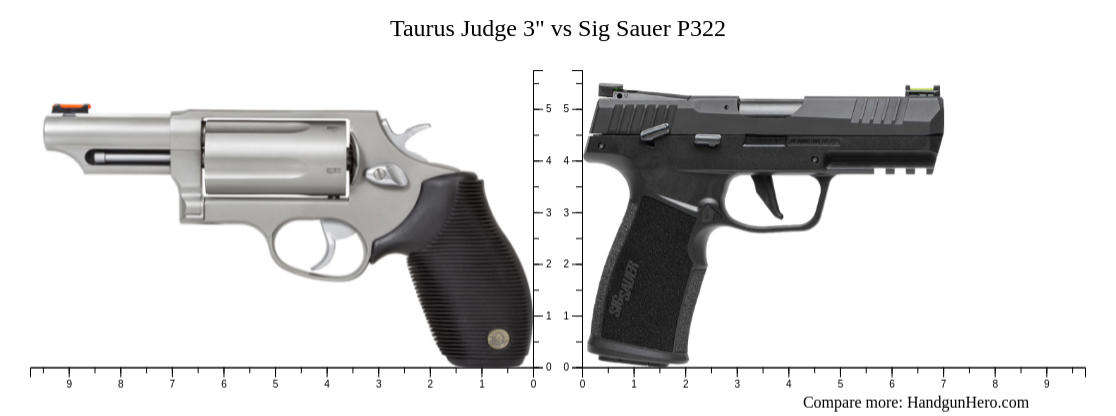 Taurus Judge 3" vs Sig Sauer P322 size comparison | Handgun Hero