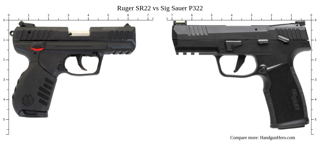 Ruger SR22 vs Taurus TX22 vs Sig Sauer P322 size comparison | Handgun Hero