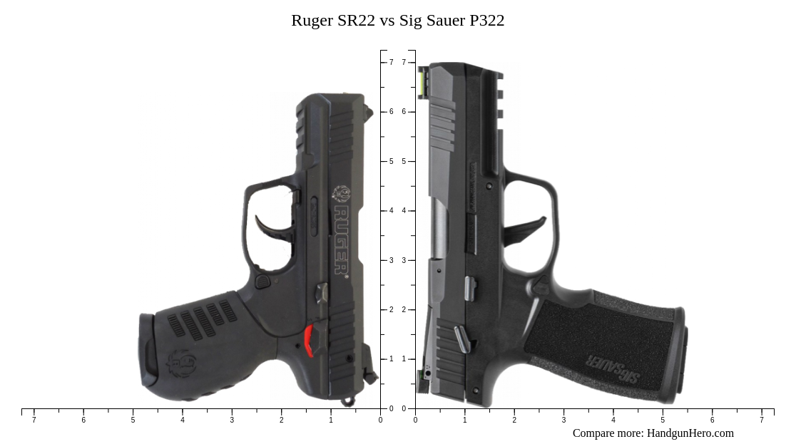 Ruger SR22 vs Taurus TX22 vs Sig Sauer P322 size comparison | Handgun Hero