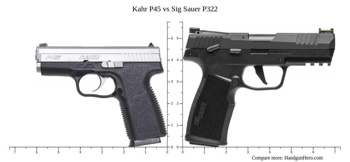 Kahr P45 vs Sig Sauer P322 size comparison | Handgun Hero