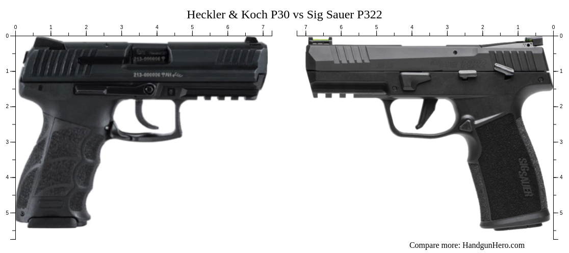 Heckler & Koch P30 vs Sig Sauer P322 size comparison | Handgun Hero