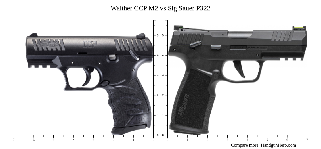Walther CCP M2 vs Sig Sauer P322 size comparison | Handgun Hero