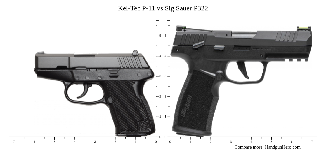 Kel-Tec P-11 vs Sig Sauer P322 size comparison | Handgun Hero