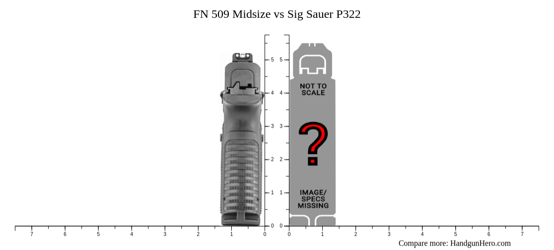 FN 509 Midsize vs Sig Sauer P322 size comparison | Handgun Hero