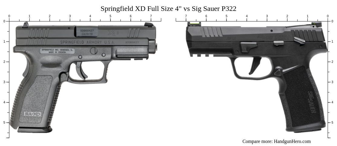 Springfield XD Full Size 4" vs Sig Sauer P322 size comparison | Handgun Hero