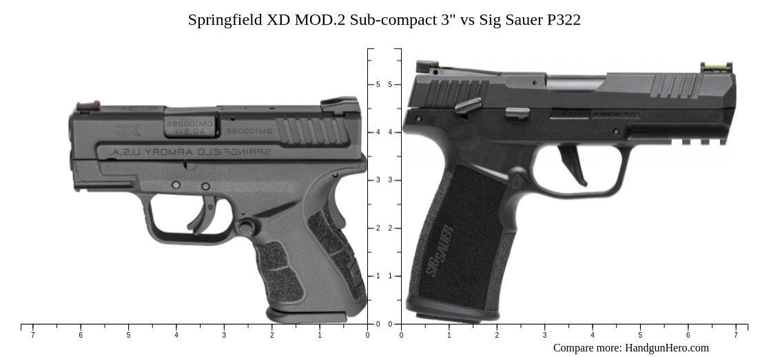 Springfield XD MOD.2 Sub-compact 3" vs Sig Sauer P322 size comparison ...