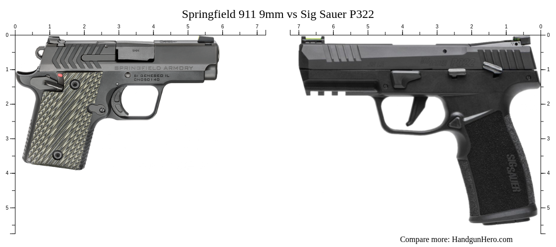 Springfield 911 9mm vs Sig Sauer P322 size comparison | Handgun Hero