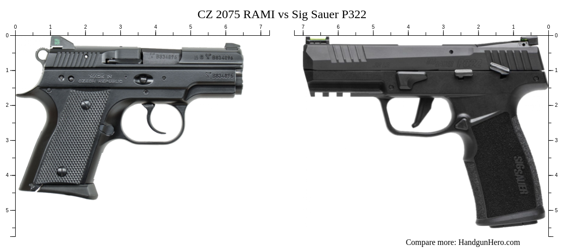 CZ 2075 RAMI vs Sig Sauer P322 size comparison | Handgun Hero