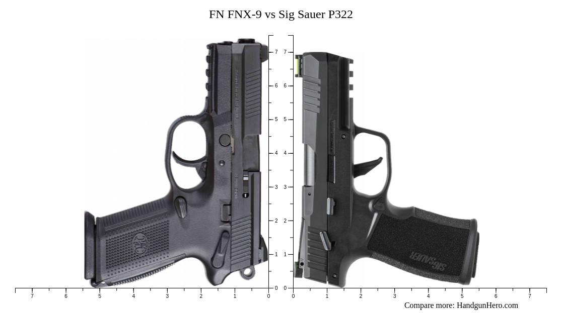 FN FNX-9 vs Sig Sauer P322 size comparison | Handgun Hero