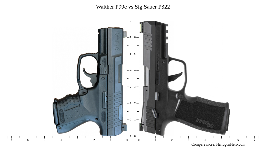 Walther P99c vs Sig Sauer P322 size comparison | Handgun Hero